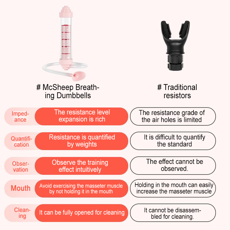 Breathing Dumbbell Abdominal Breathing Blowing Training Device ...