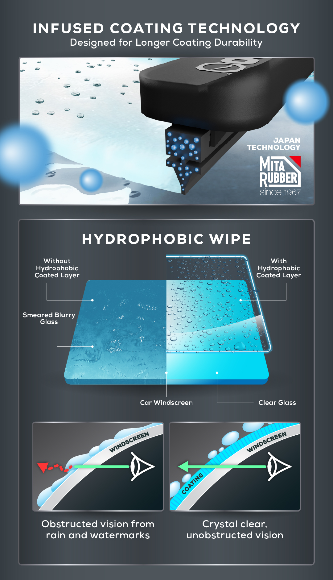 Trapo Hydrophobic Hidrofobik Car Wiper Blades Pengelap Cermin Kereta ...
