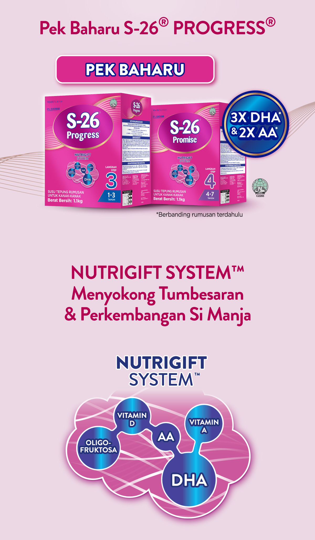 S-26® PROGRESS® Step 3 / S-26® PROGRESS® Langkah 3 1.1KG | Shopee Malaysia