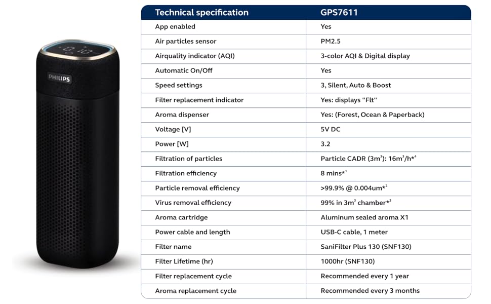 Philips GoPure Style Series 7000 Air Purifier & Sanitizer S7611 ...