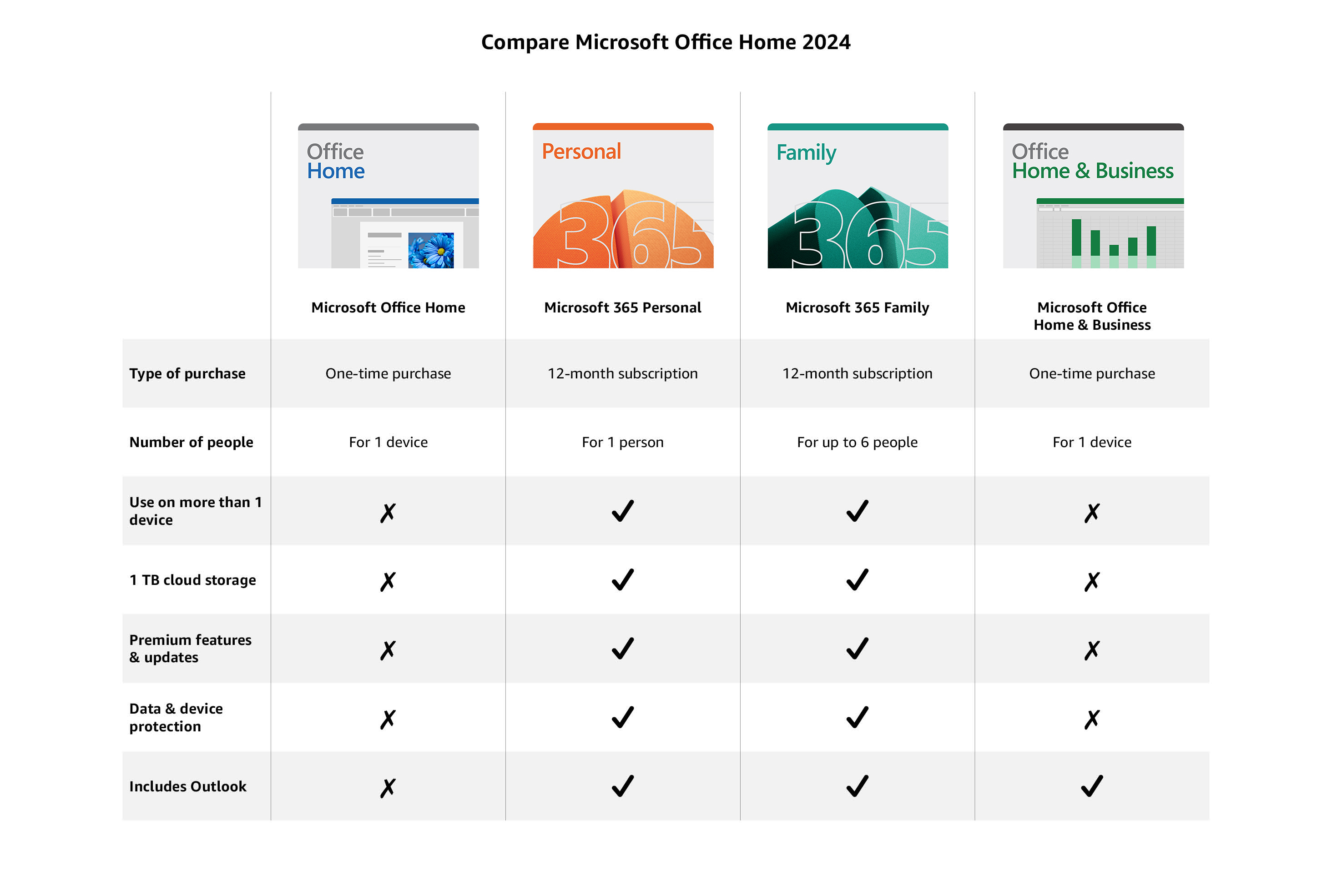 Microsoft Office Home 2024 (EP2-06796) - ESD License Key | Shopee Malaysia