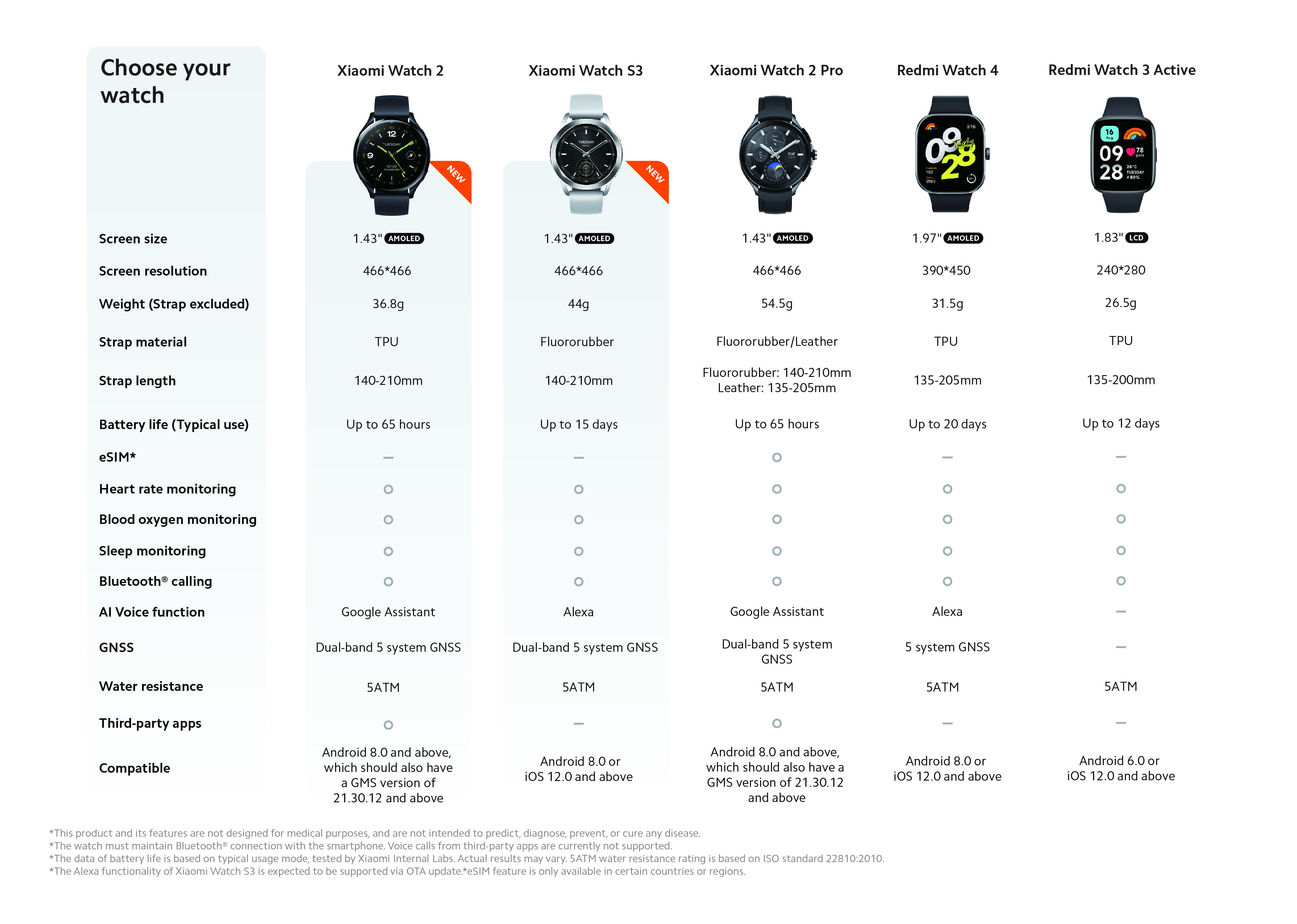 Xiaomi Watch S3 1.43'' AMOLED display/Interchangeable bezel/dual-band ...