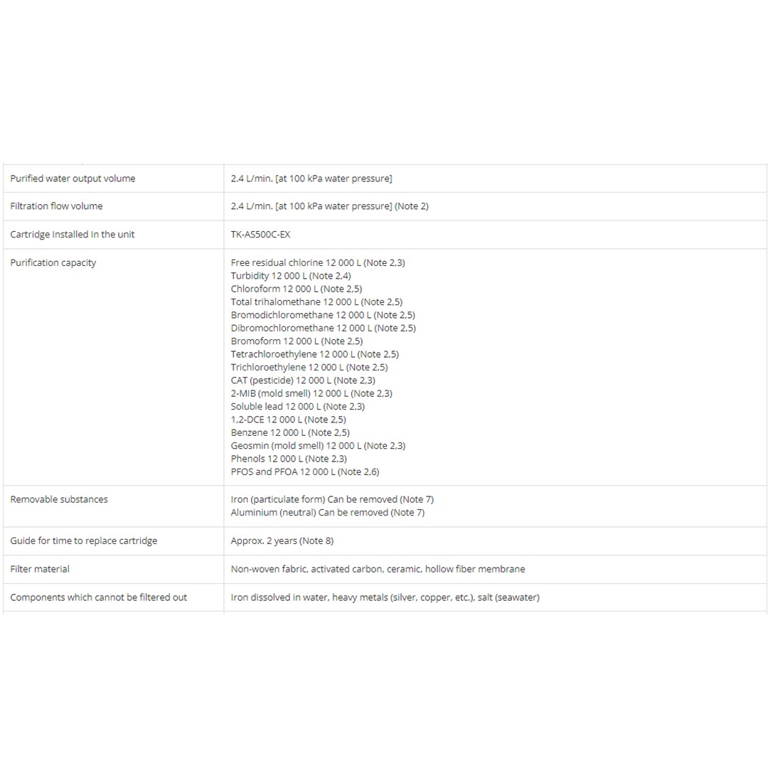 PANASONIC Micro Filtration Alkaline Ionizer TKAS500ZMA | Shopee Malaysia