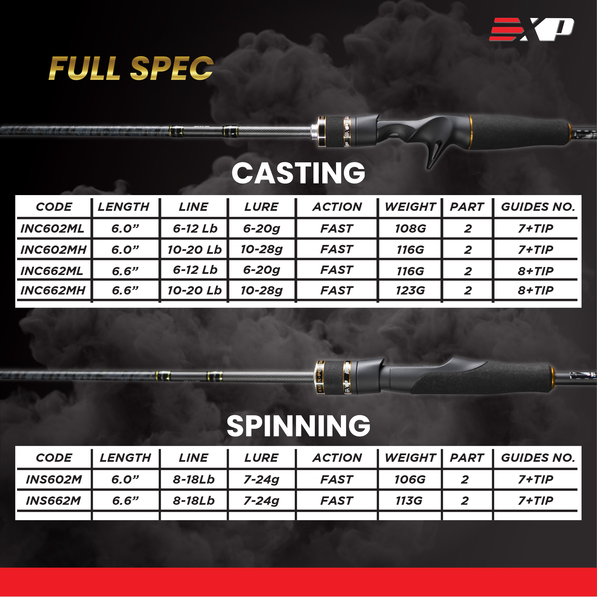 EXP IRONCLAD ROD 2PCS Fishing Rod Medium Light M Medium Heavy Bait ...
