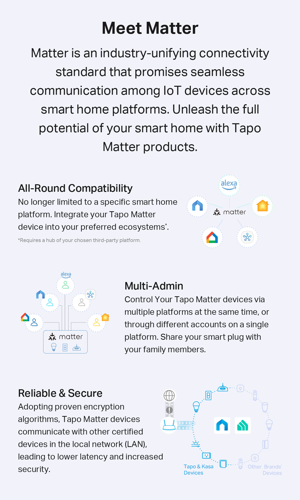 TP-Link Tapo P100 P110 P110M Mini Smart WiFi Socket Plug Support Remote ...