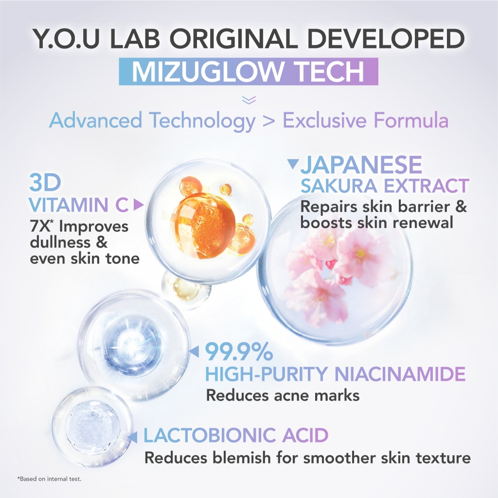 YOU Radiance Glow Advanced Day Cream 30g SPF35+ PA+++ Sakura Extract ...
