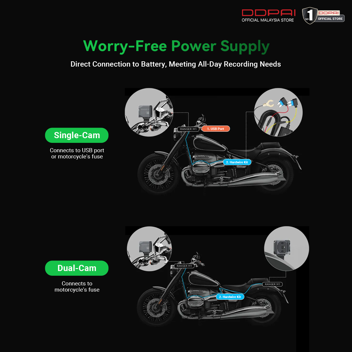 DDPAI Ranger M1 Dual 3K UHD GPS Front & Rear Motorcycle Waterproof Dash Cam | Shopee Malaysia