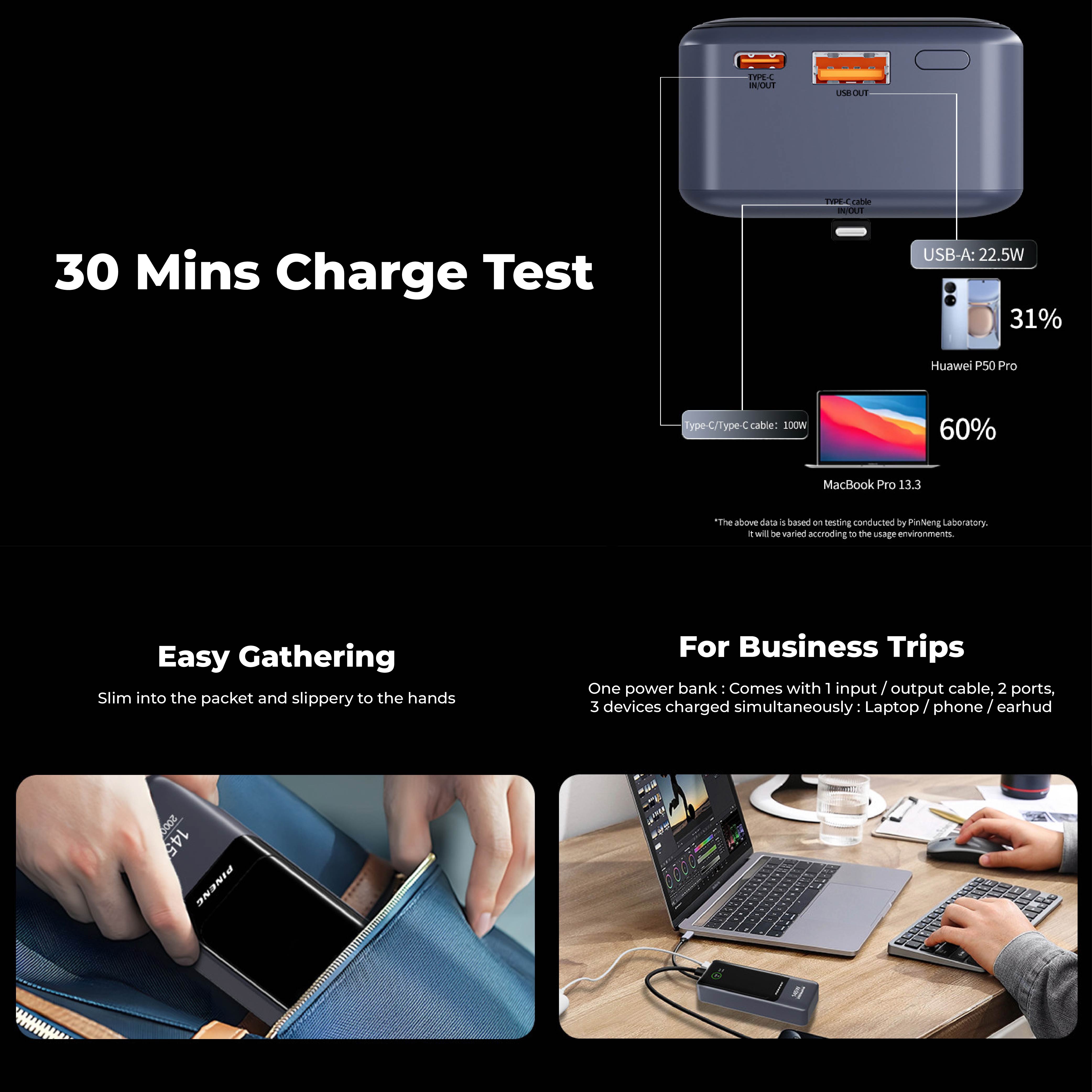 [NEW] Pineng PN-835 PD145W Powerbank 20000mAh Fast Charging Built-in ...