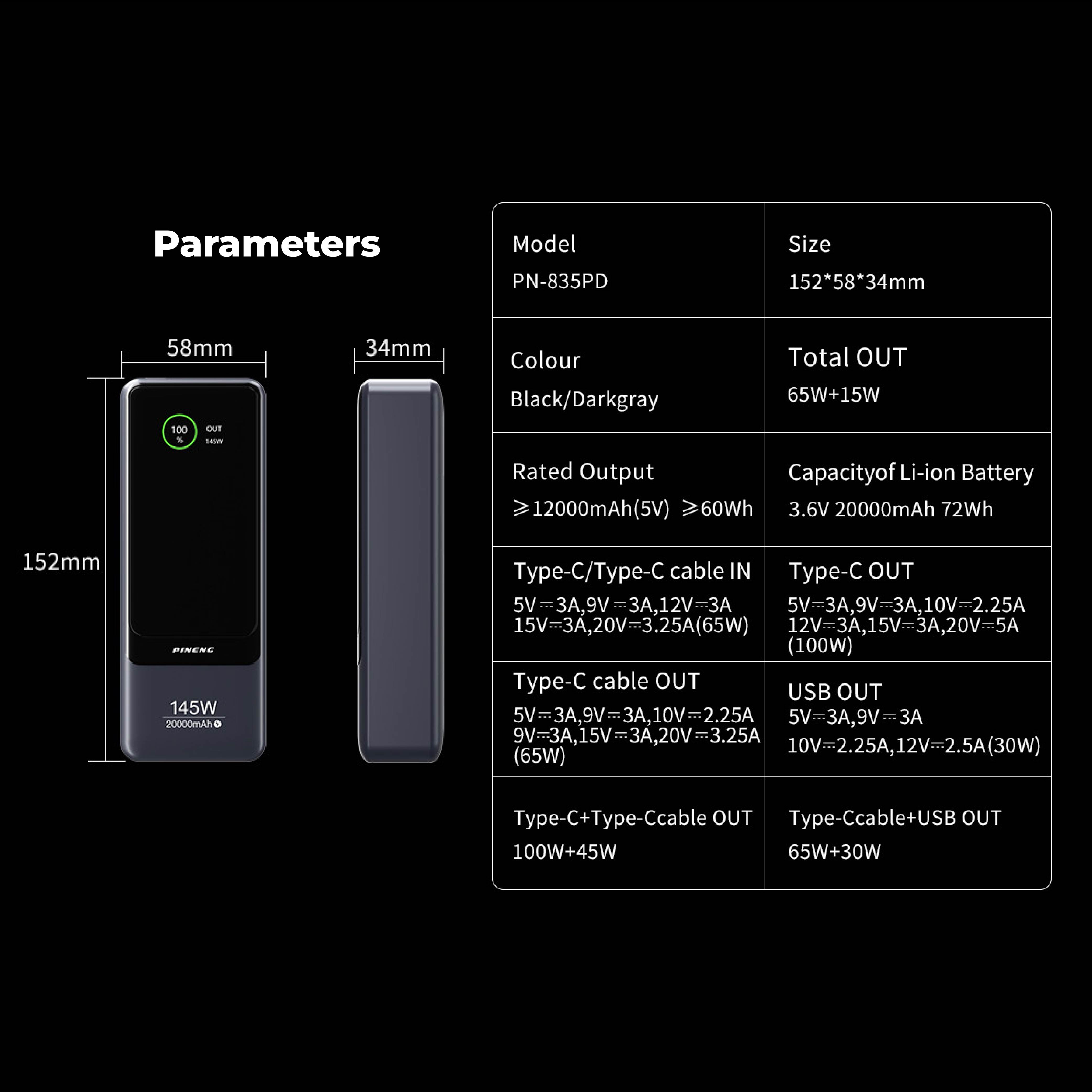 [NEW] Pineng PN-835 PD145W Powerbank 20000mAh Fast Charging Built-in ...