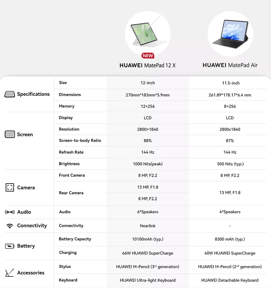 HUAWEI MatePad 12X | MatePad 12 X | WiFi 12+256GB | PC-level Office ...