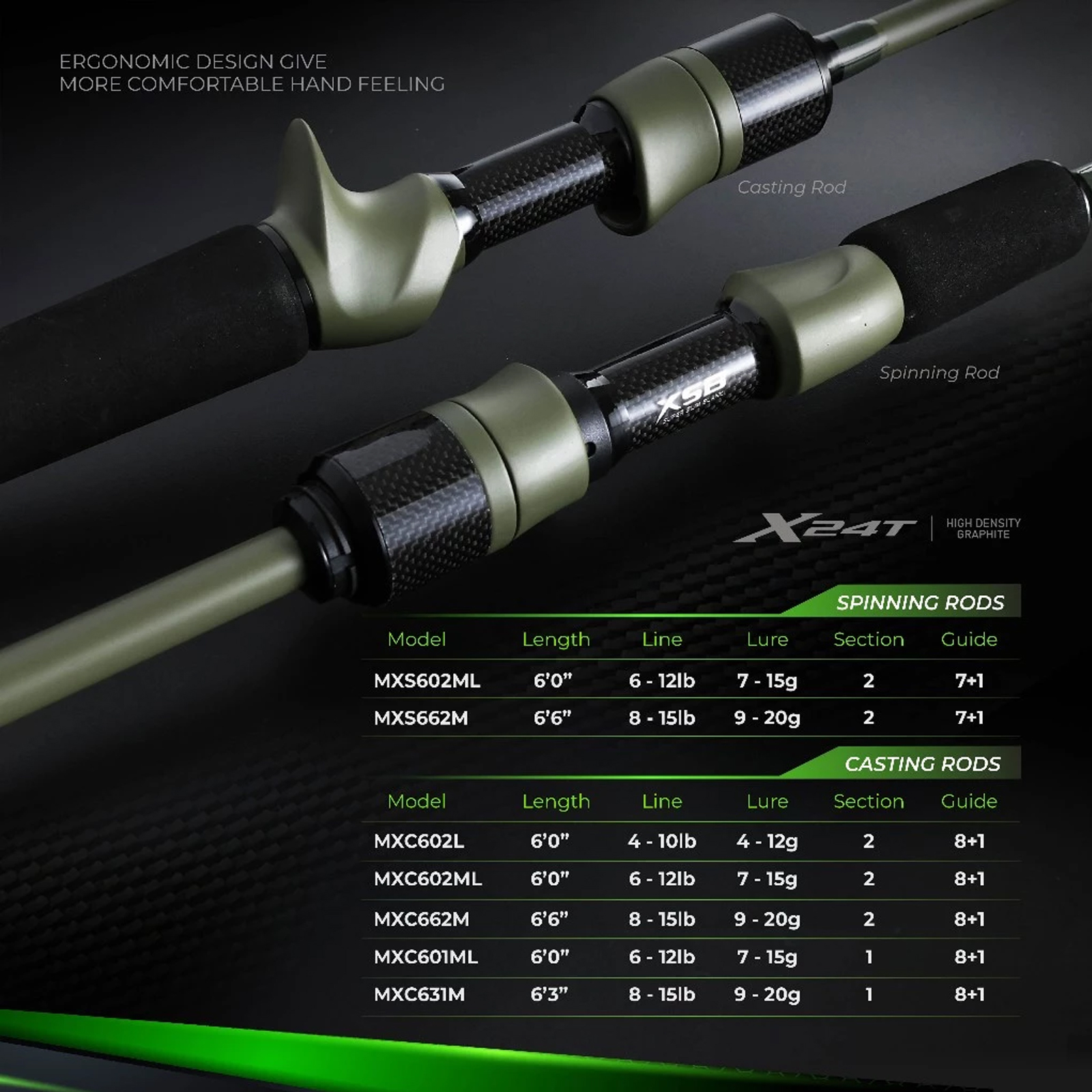 EUPRO MADNESS XDR SPINNING AND CASTING FISHING ROD TWO PIECE | Shopee ...