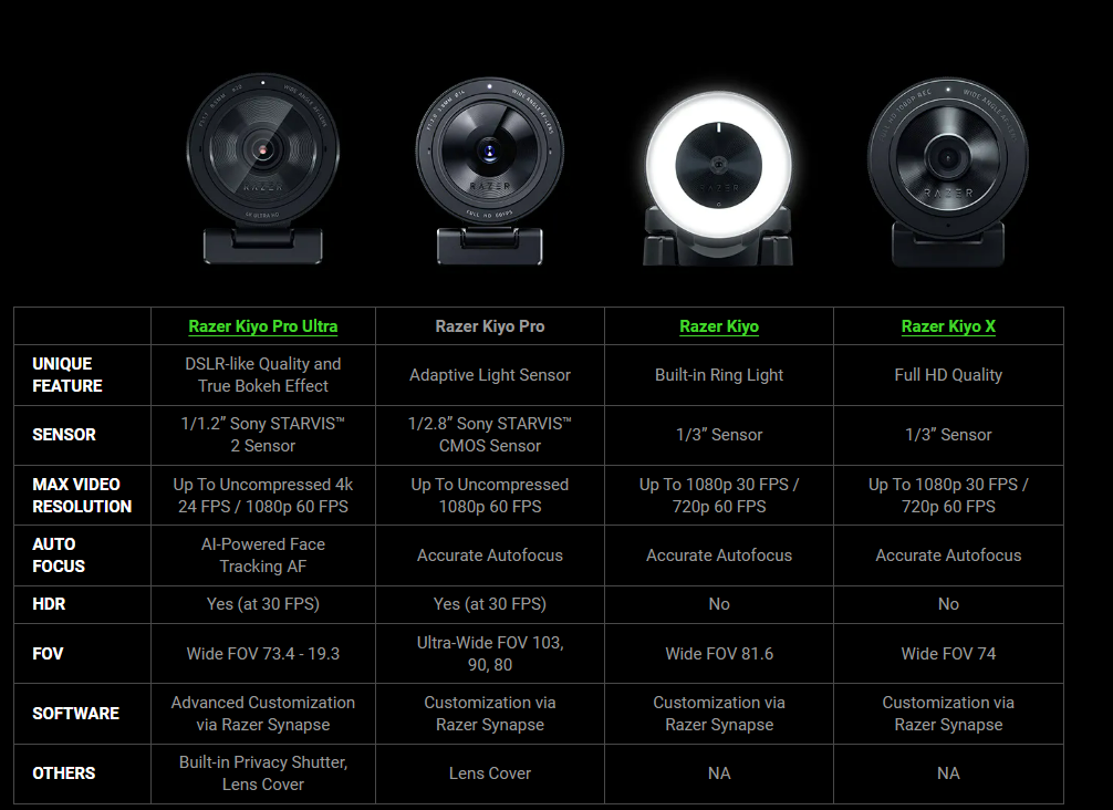 RAZER Web Camera - Kiyo / Kiyo X / Kiyo Pro (USB Camera with High ...