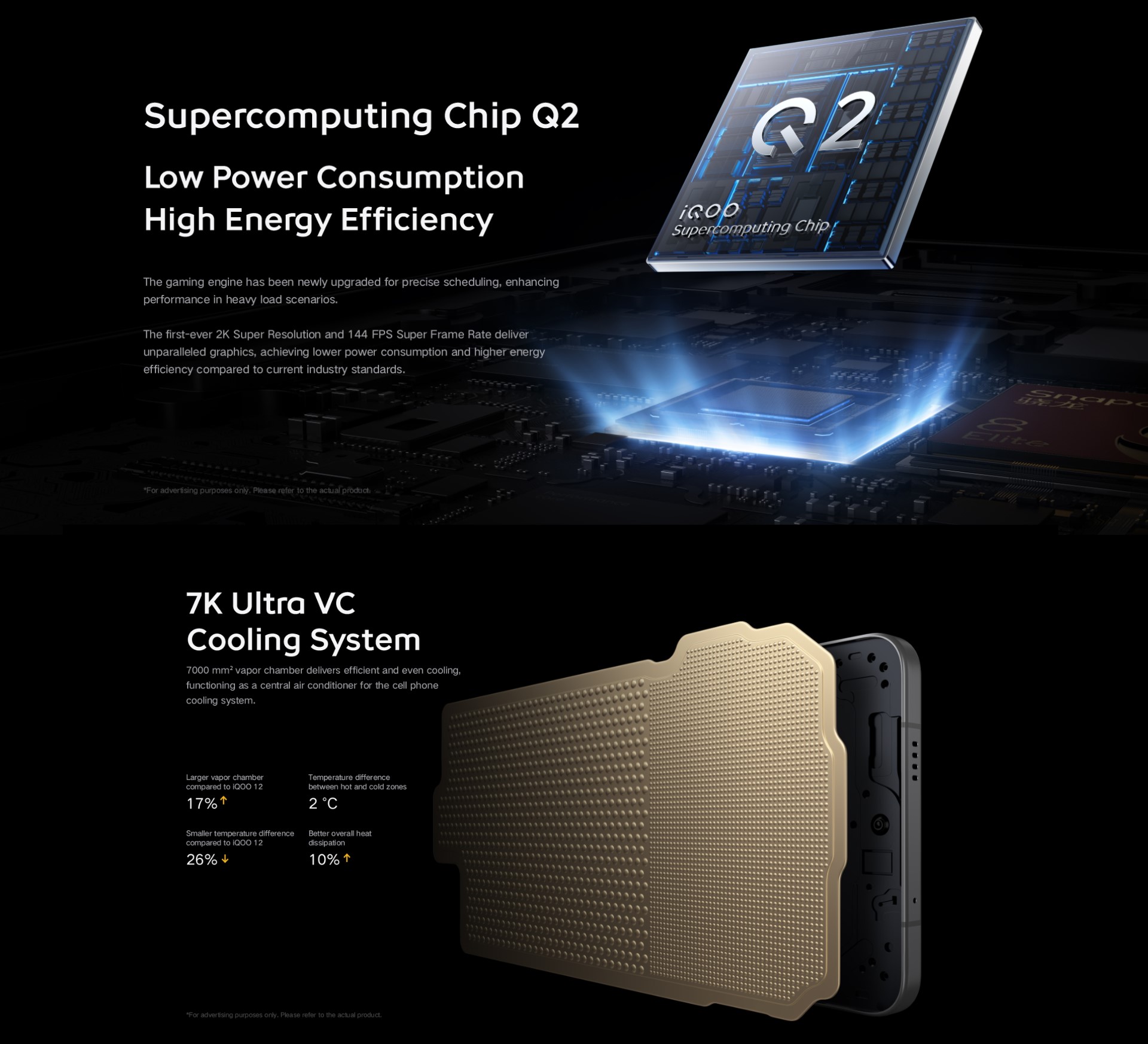 vivo iQOO 13 5G (16+16)GB+512GB, Snapdragon 8 Elite+Chip Q2, 2K 144Hz ...