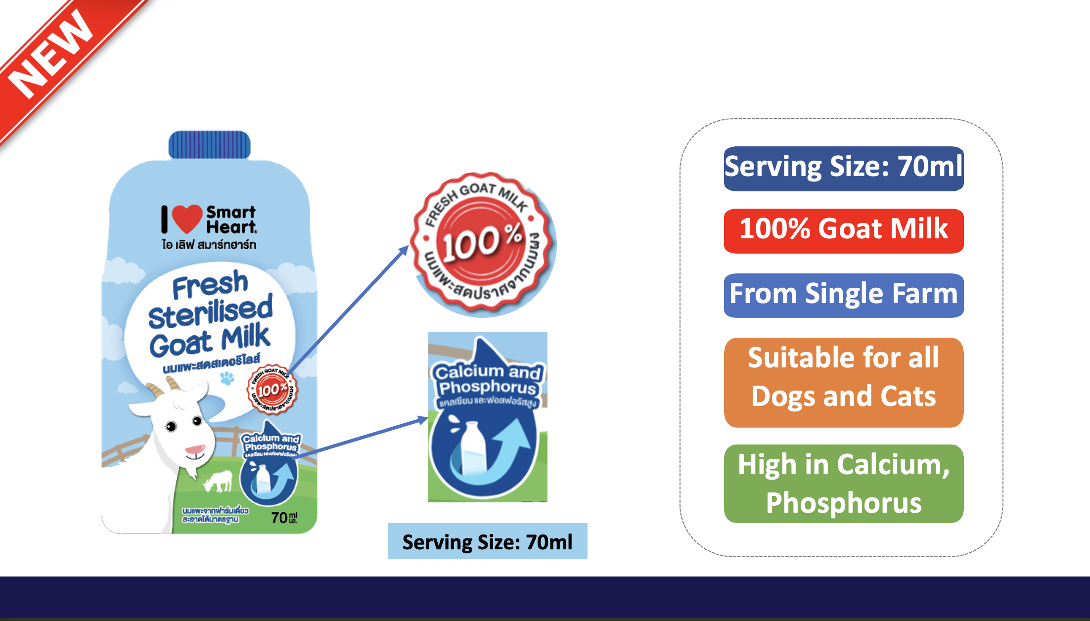 I Love SmartHeart Sterilised Goat Milk 70ml | Shopee Malaysia