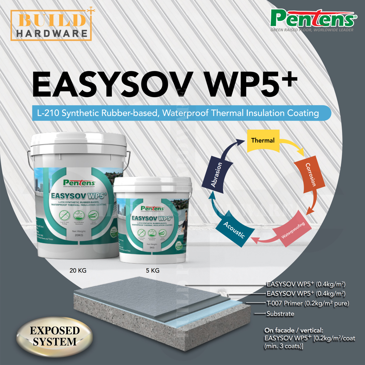 PENTENS 20kg Easysov WP5+ Cement Coat Synthetic Rubber-based Waterproof ...
