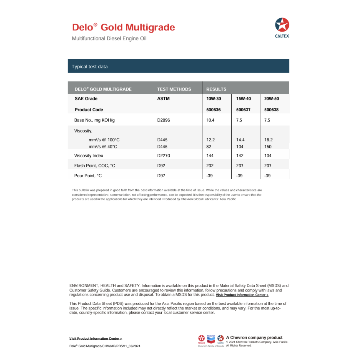 Caltex Delo Gold Multigrade SAE 15W-40 (5 Liters) Heavy Duty Diesel ...
