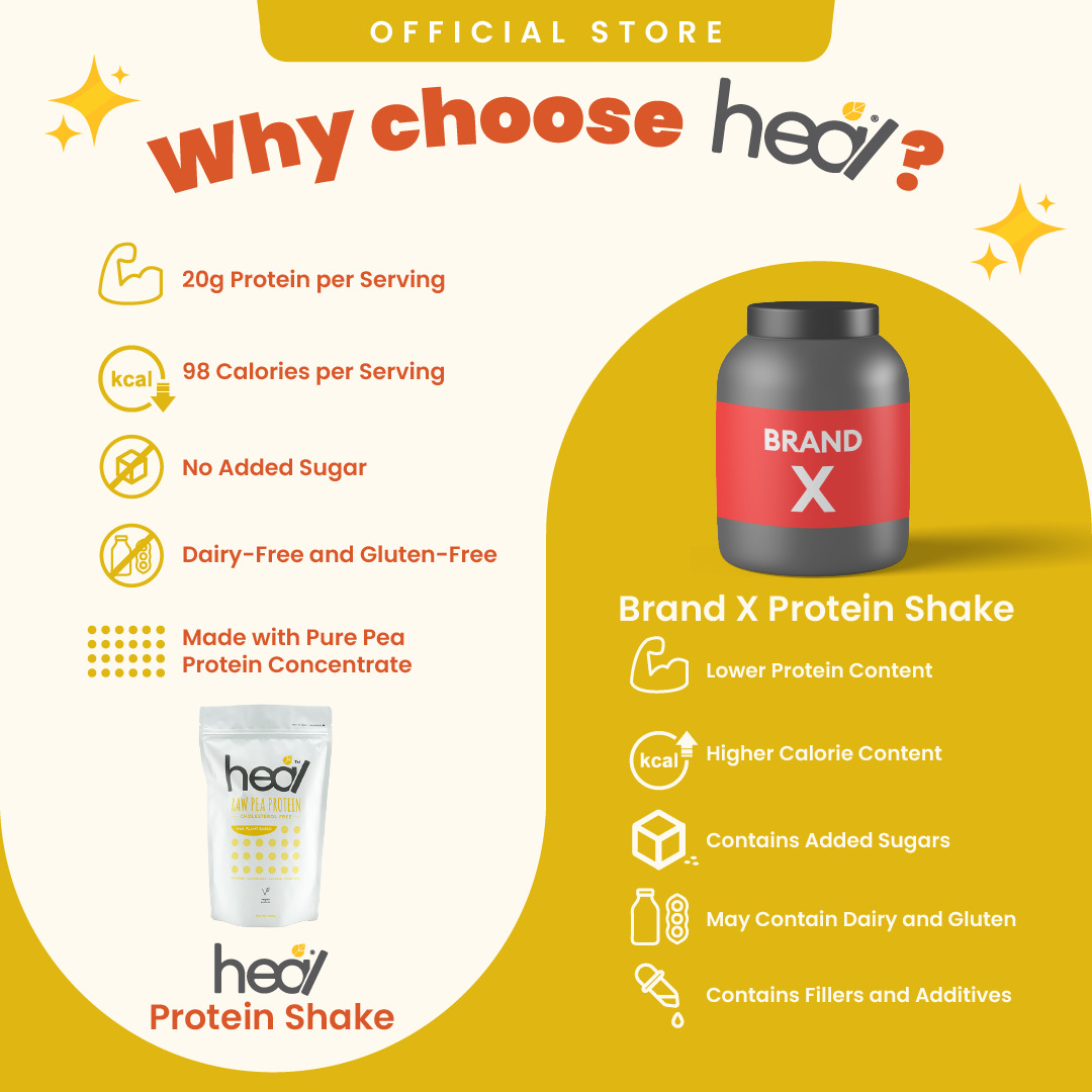 HEAL Raw Pea Protein Isolate Unflavored Vegan Plant Based Shake (15 ...