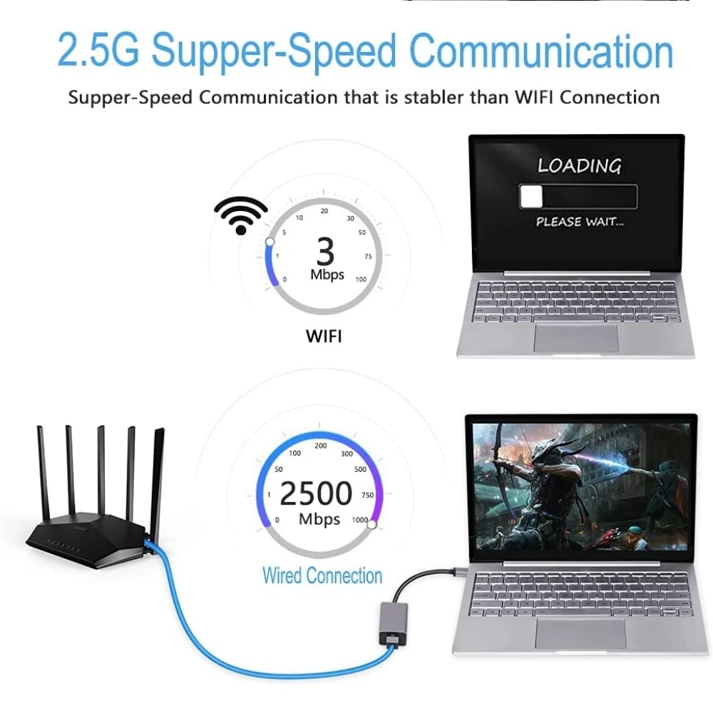 Network 2500Mbps USB C Gigabyte Ethernet LAN Converter RJ45 High Speed ...