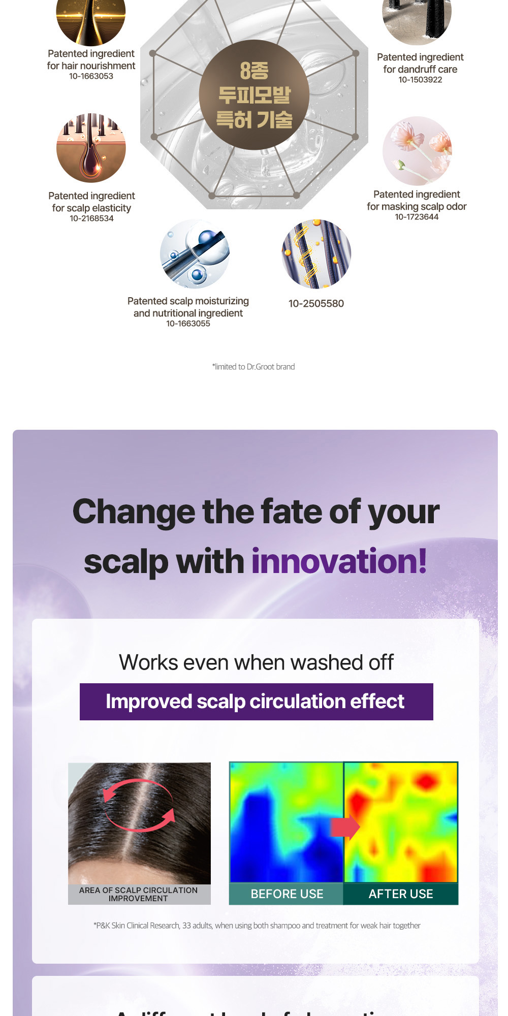 Dr. Groot Intensive Care Multi-Perfection Hair Loss Control Conditioner ...