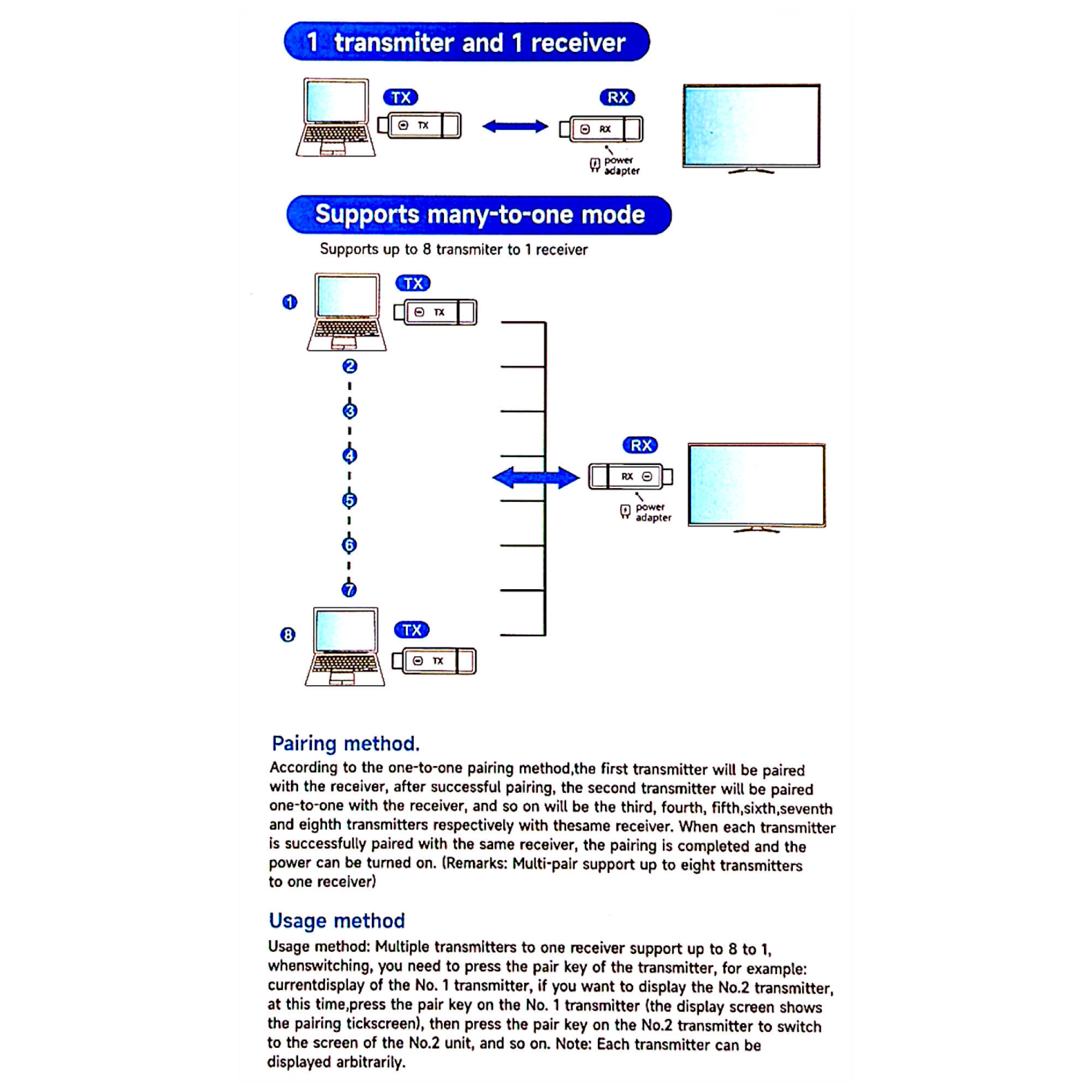 HDMI Wireless Point To Point Transmitter 50 Meter | Shopee Malaysia