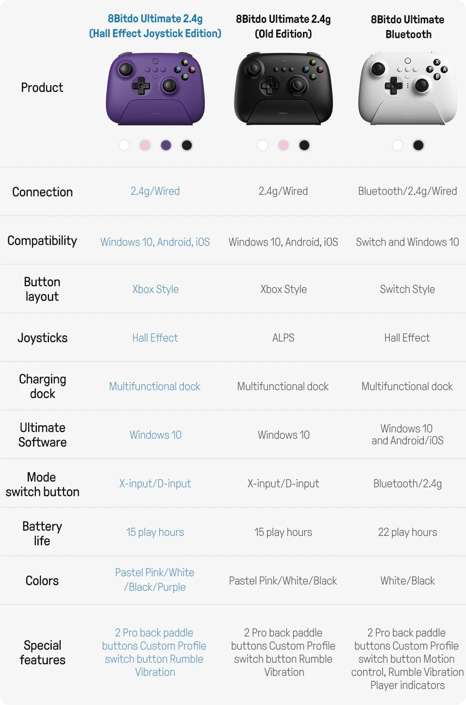 8BitDo Ultimate 2.4G Wireless Hall Effect Joystick Controller with Charging Dock for PC Windows ...