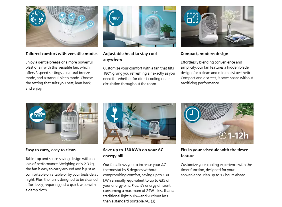 Morgan Circulation Fan 3 Speed Morgan MFQ-SC61M / Midea MFG150M0APB / Philips CX2050/00 / CX3050 ...