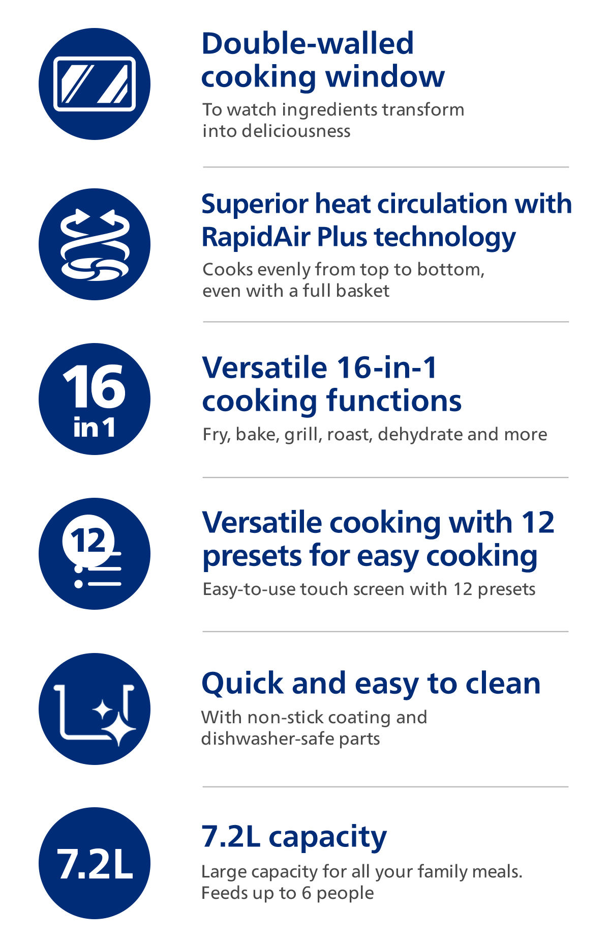[ NEW ] Philips 7.2L 3000 Series Digital Airfryer NA342/09 | NA342 ...