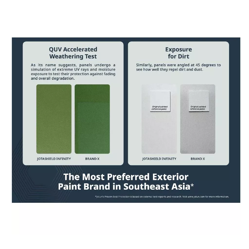 5L JOTUN Jotashield Infinity - Exterior (Color Option) + Freegift ...