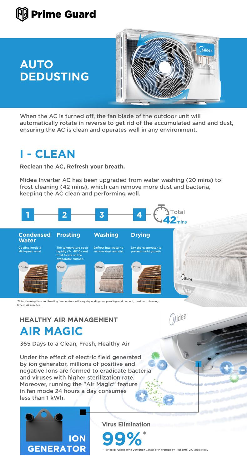 Midea Numen MSNE-10/13/19/25CRFN8 4-5 Star Air Magic R32 Inverter Air ...