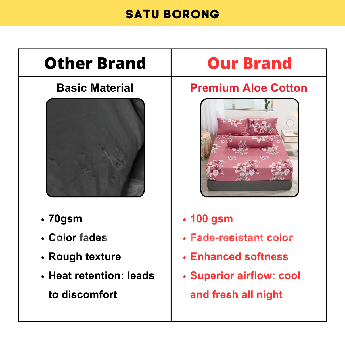 Premium Homestay Bed Sheet Murah Getah Keliling 4in1 Queen King / 2in1 ...