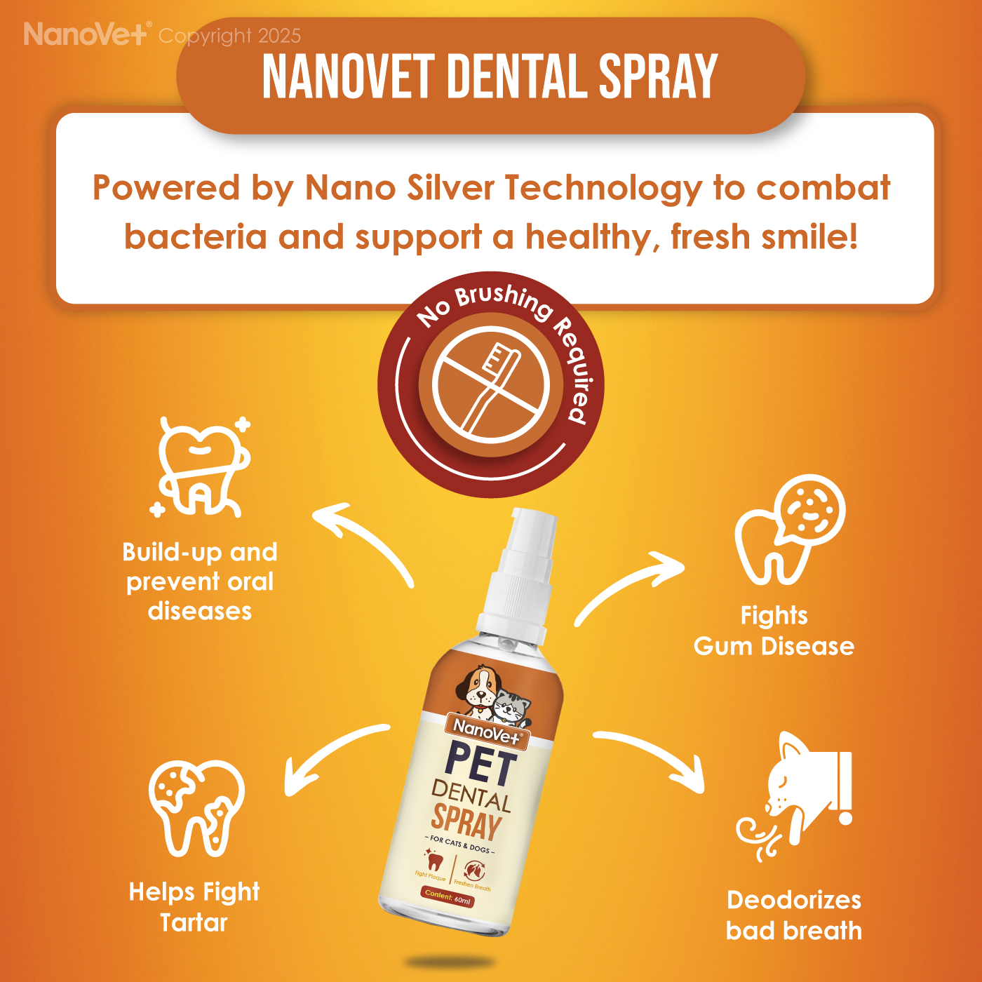 Nanovet® Pet Dental Mouth Spray for Cat and Dog (60ml) | Shopee Malaysia