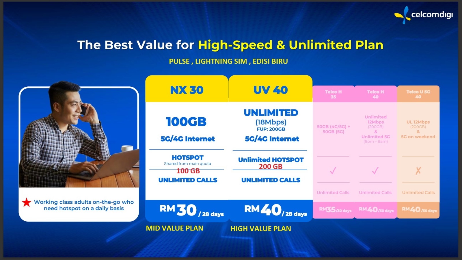 CelcomDigi Unlimited 5G UV-NX Plan Sim Card Prepaid (Data Edisi Biru ...