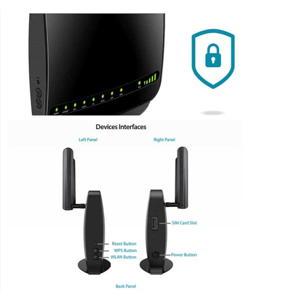 D-Link DWR-953 4G LTE Router | AC1200 Dual Band WiFi | 5 Gigabit Ports ...