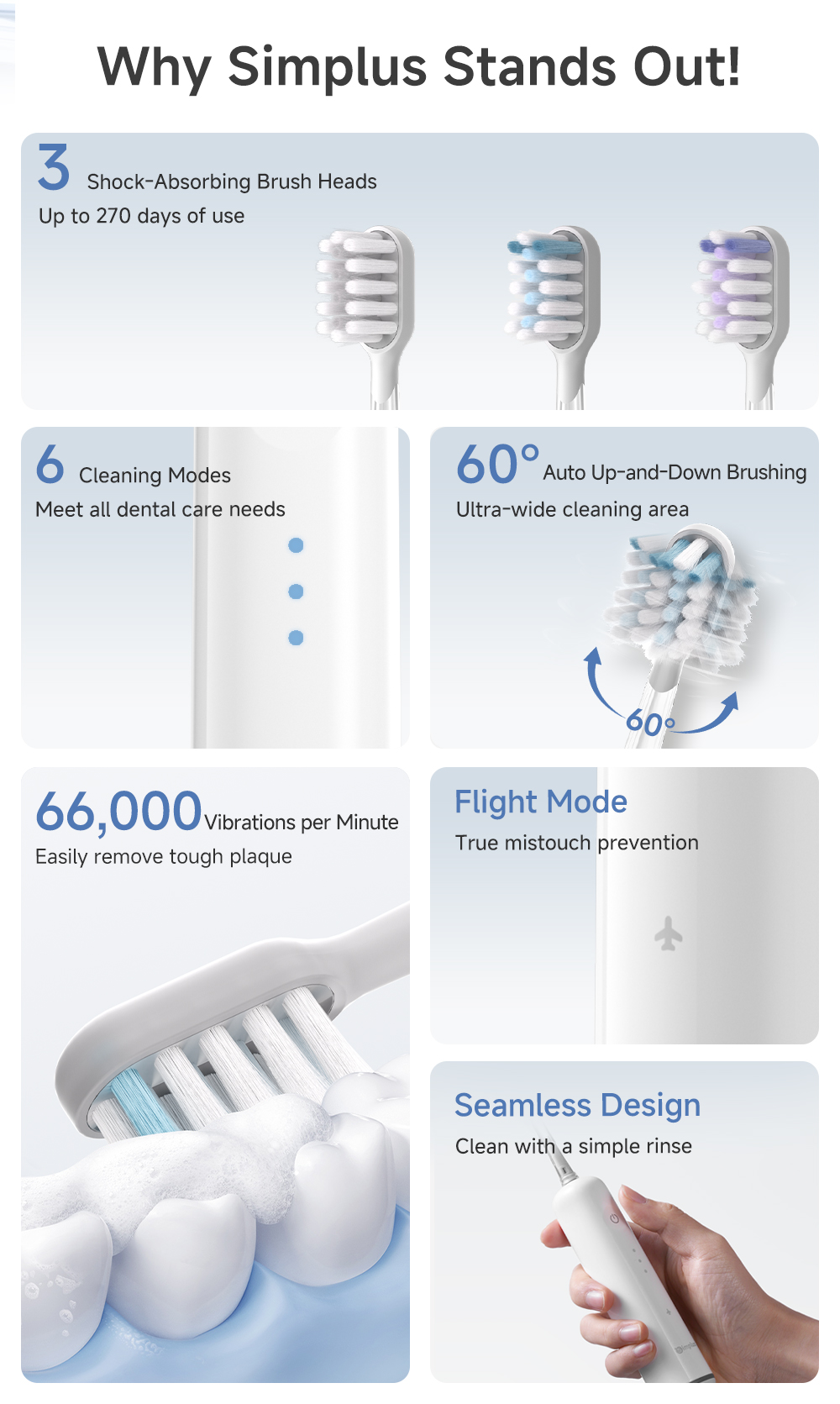 Simplus Electric Toothbrush 60° Oscillation 66,000 Vibrations/Min 6 ...