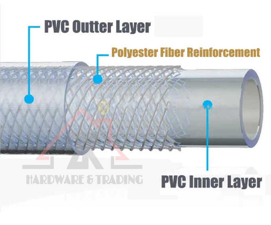 [SIRIM APPROVED] Getah Paip Gas Dapur Masak 2 lapis High Quaity Gas ...