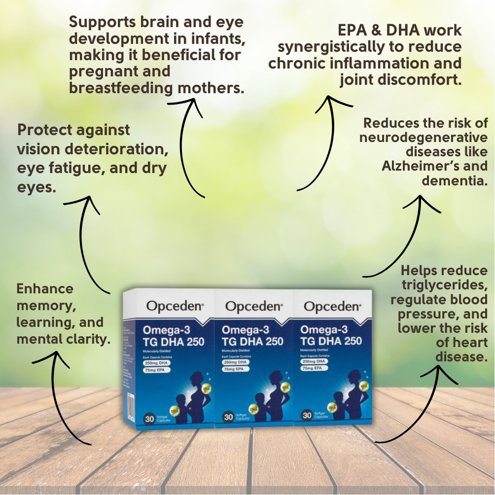 Opceden Omega-3 TG DHA 250 3x30’s (Triple Pack) | Shopee Malaysia