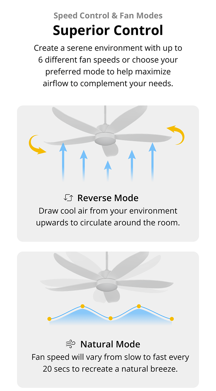 PRISM+ LAGUNA Smart Ceiling Fan [New Launch] | Shopee Malaysia
