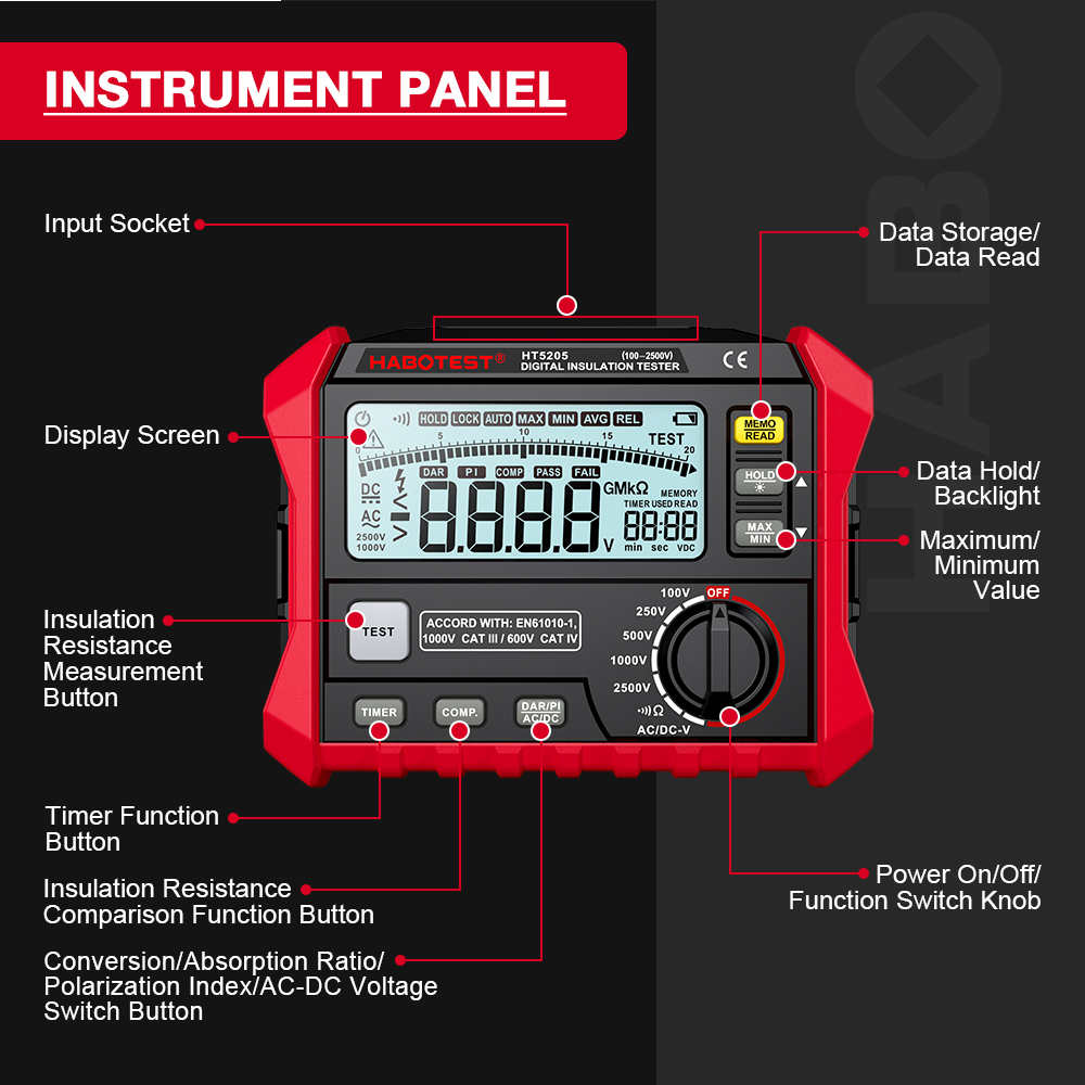 HABOTEST📢HT5205 2500V Digital Insulation Tester Multimeter Megohmeter ...