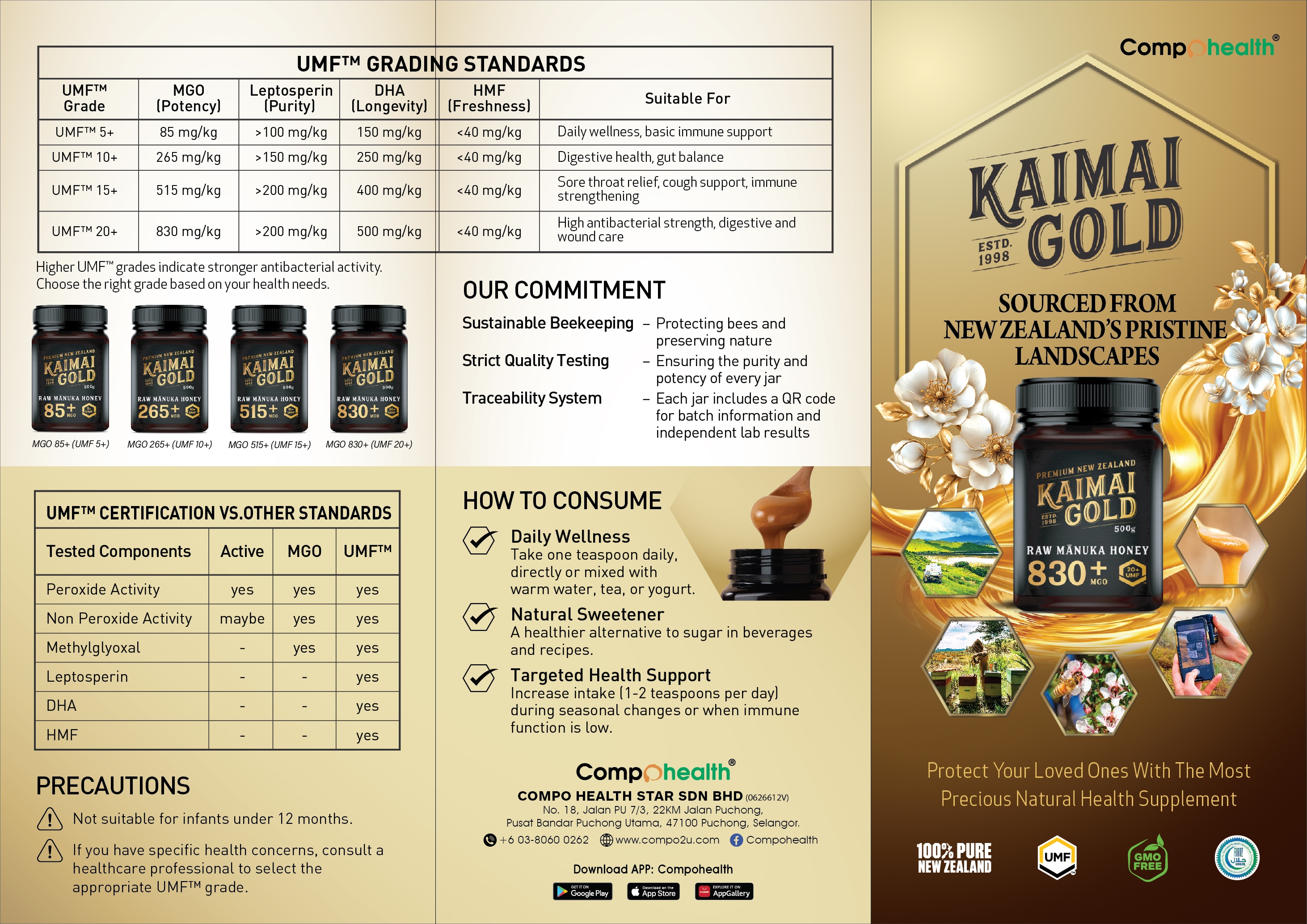 Kaimai Gold UMF20+ MGO830+ New Zealand Raw Manuka Honey 500g 新西兰麦卢卡蜂蜜 | Shopee Malaysia