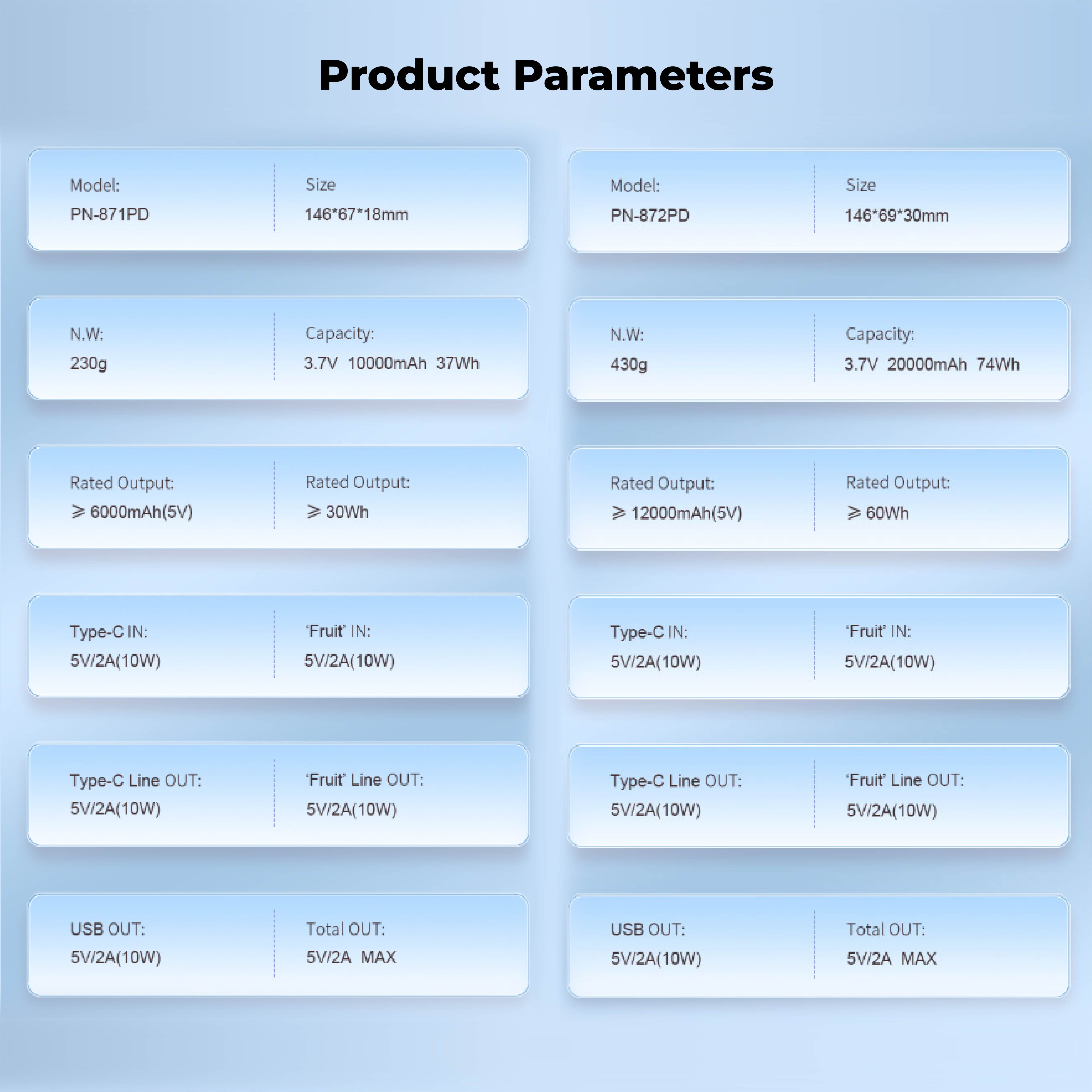 Pineng PN-871 10000mAh/PN-872 20000mAh Ultra-Thin Portable Powerbank ...