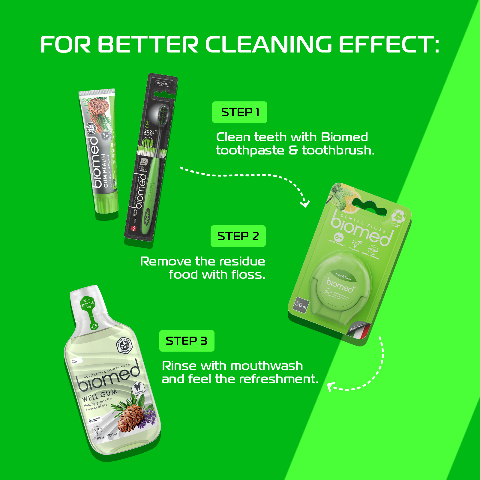 Biomed Complete Natural Mouthwash Well Gum, Fluoride Free (500ml ...