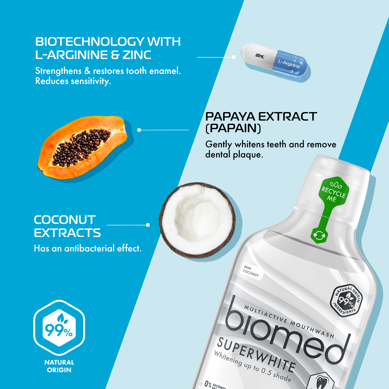 Biomed Superwhite Mouthwash, Fluoride Free (500ml)| Pencuci mulut 漱口水 ...