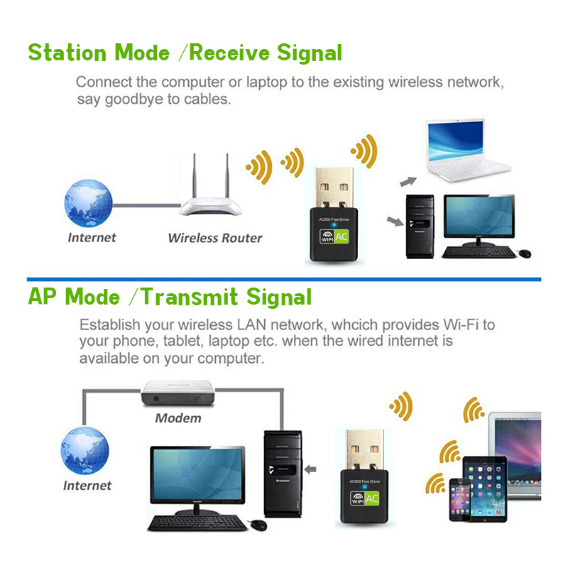 🔥High Speed Wifi Adapter 600Mbps Dual Band 5G+2.4Ghz Wireless USB ...