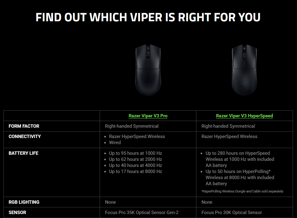 Razer Viper V2 Pro / V3 Pro / V4 Pro Wireless Gaming Mouse | ULTRA ...
