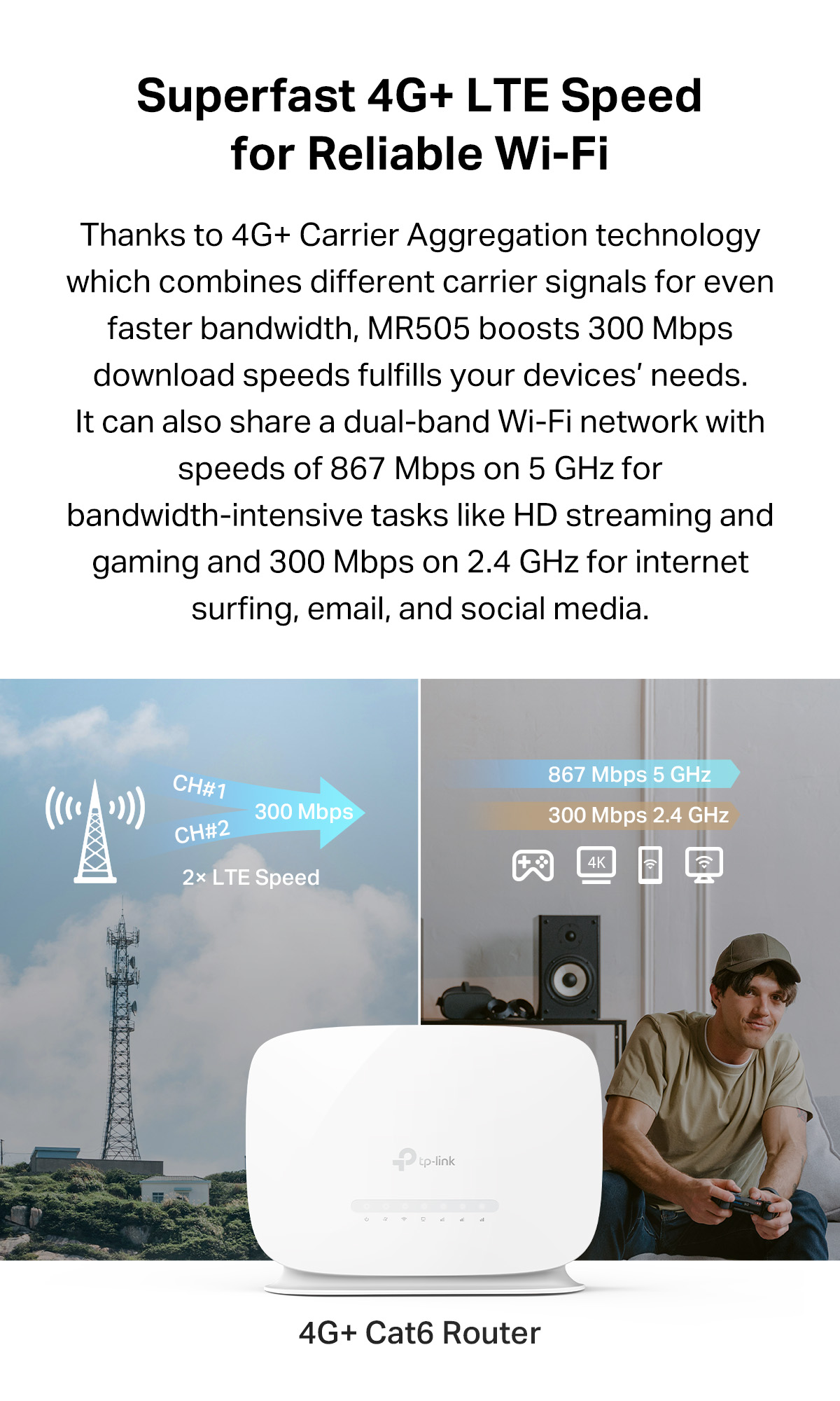 TP-Link Archer MR505 4G+ LTE Wifi Cat6 AC1200 Wireless Dual Band ...
