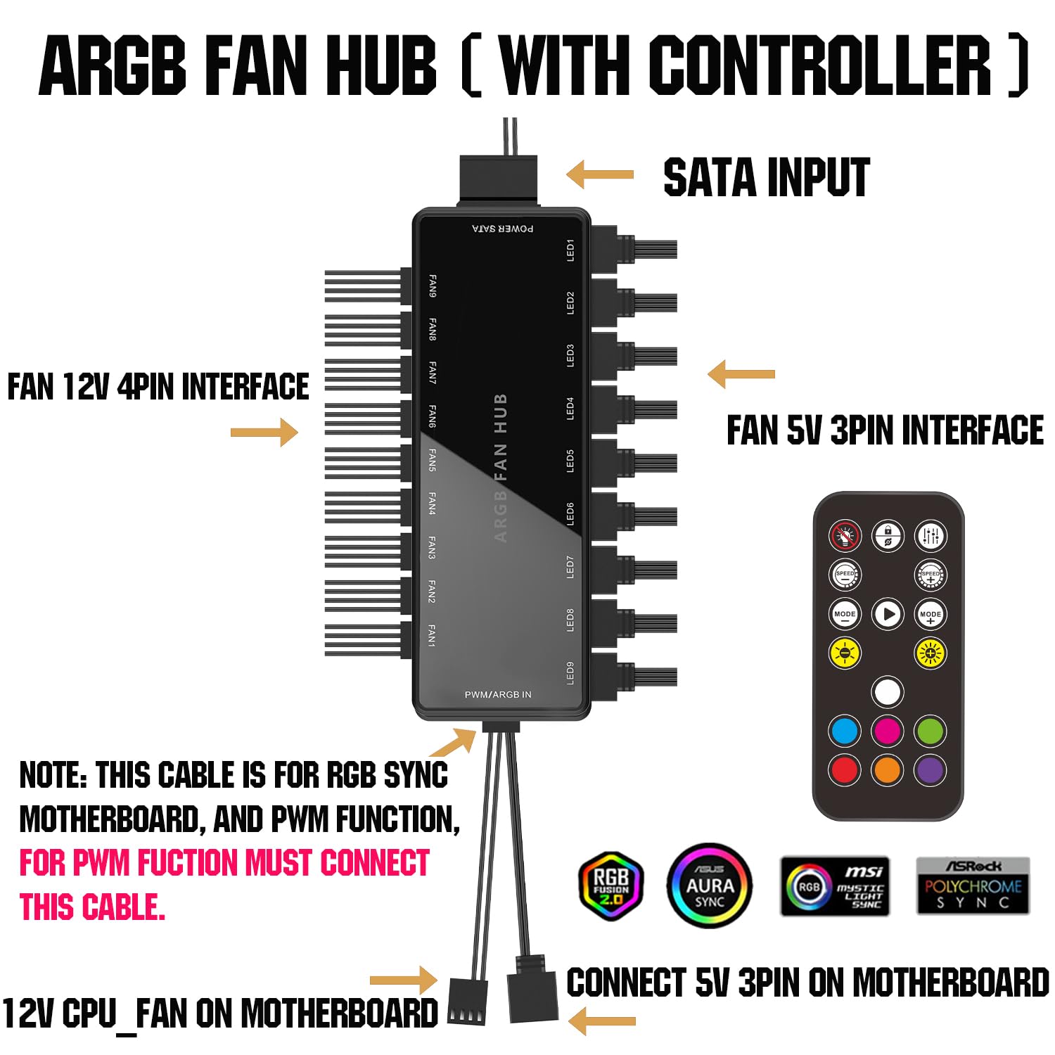ARGB Fan Hub 5V-3PIN ARGB 12V 4PIN PWM 2-in-1 RGB Case Fan Hub with ...