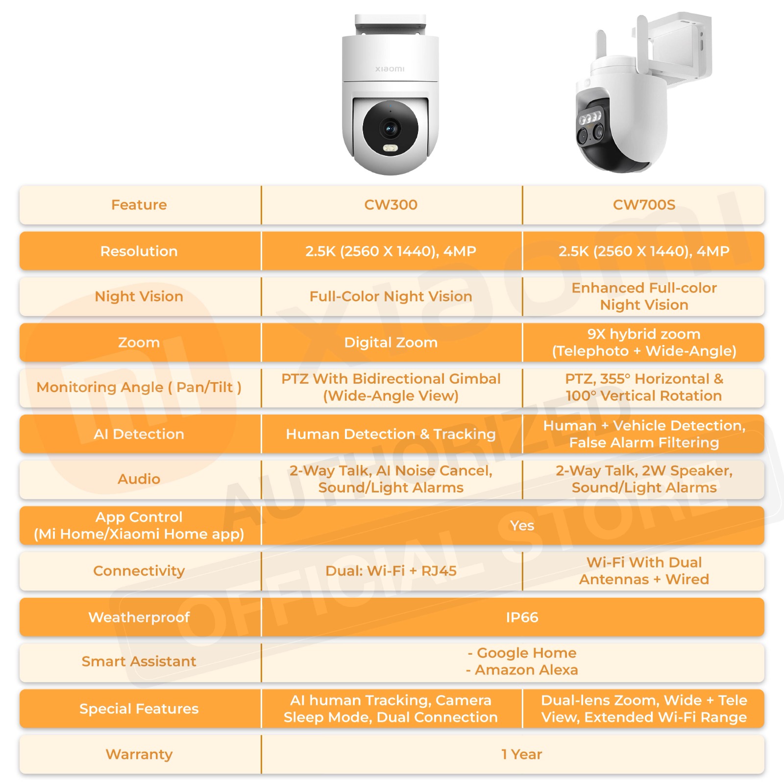 Xiaomi Outdoor Camera CW300/CW700S CCTV | 4MP 2.5K UHD Resolution | IP66 | Full-Colour Night ...