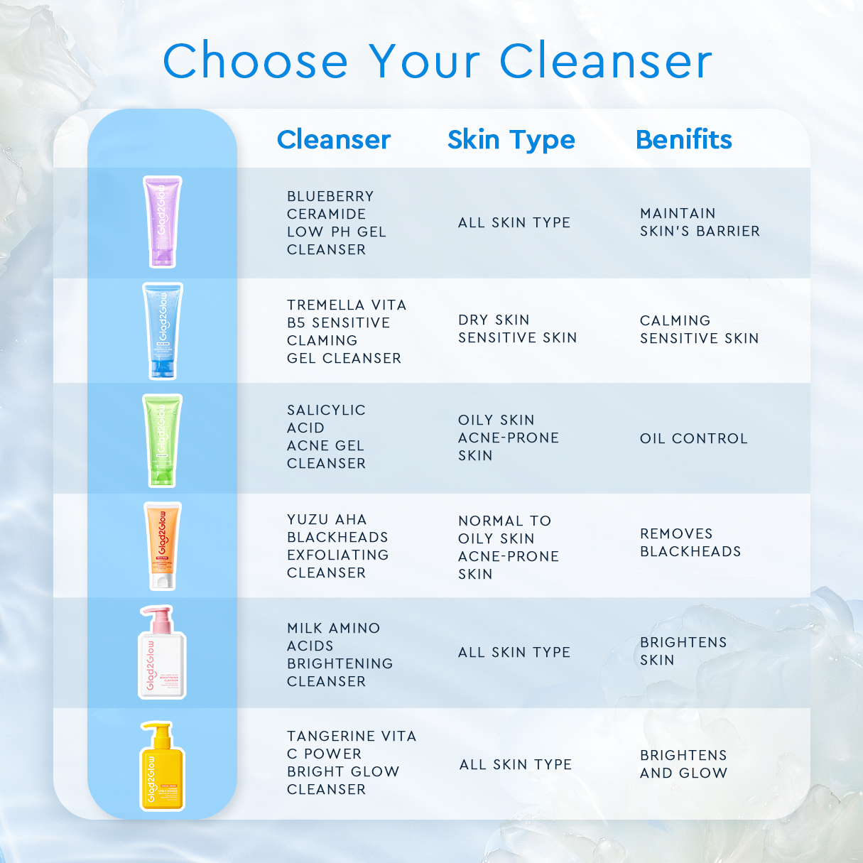 【NEW LAUNCH】Glad2Glow Yuzu AHA Blackhead Smooth Exfoliating Cleanser ...