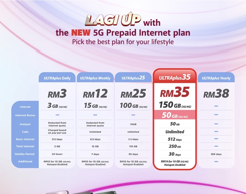 Simkad redONE Prepaid 5G ( CELCOM NETWORK ) | Shopee Malaysia