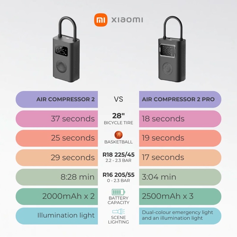 Xiaomi Portable Electric Air Compressor 2 Pro | 2 | Mijia Compact ...